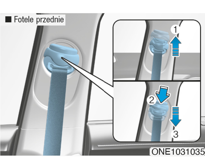 Siedzenia i bezpieczeństwo